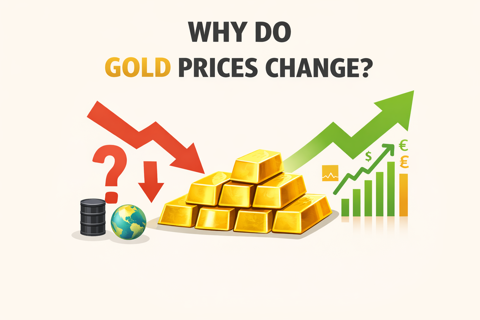 Why Gold Prices Change Every Day? - Senpai Finance